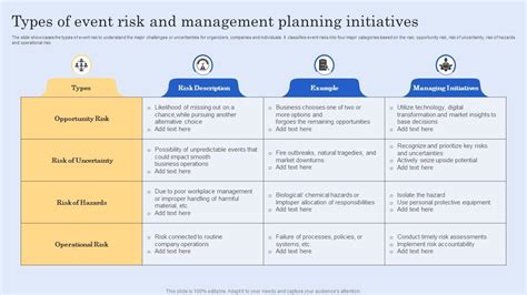 types of event risk and management planning initiatives ppt powerpoint