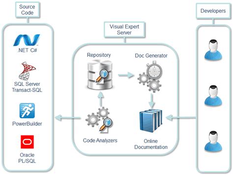 Source Code Documentation