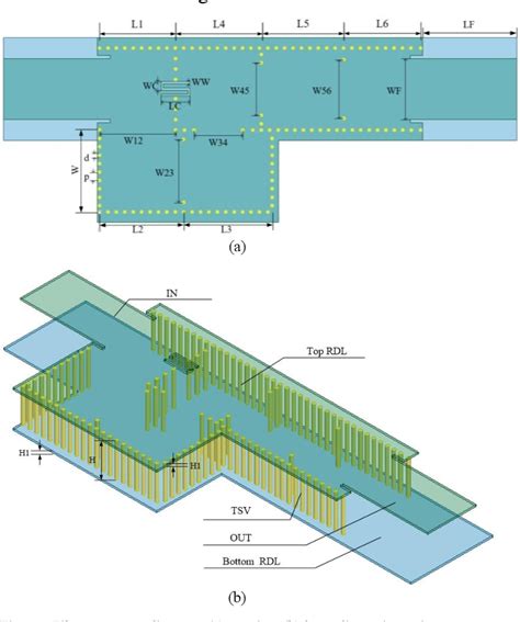 Figure 1 From Tsv Based Asymmetric Tandem Siw Bandpass Filter For Thz Applications Semantic