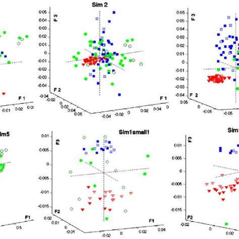 2d Data Surfaces For Simulated Data Set Sim1 Left Middle And Right