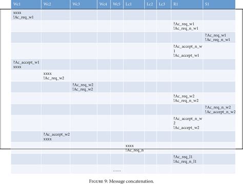 Figure 1 From An Automata Based Intrusion Detection Method For Internet