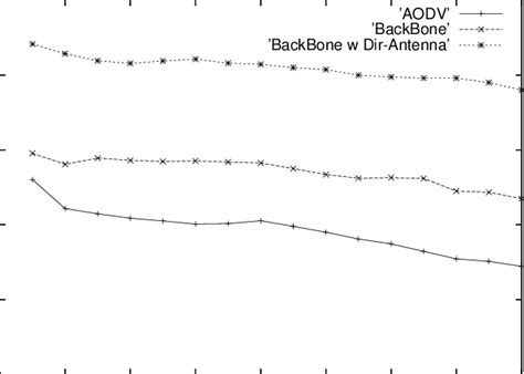 Throughput The Main Problem We Stated About 1 Was The Lack Of