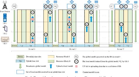 Figure 2 From Asynchronous Federated Learning Over Wireless