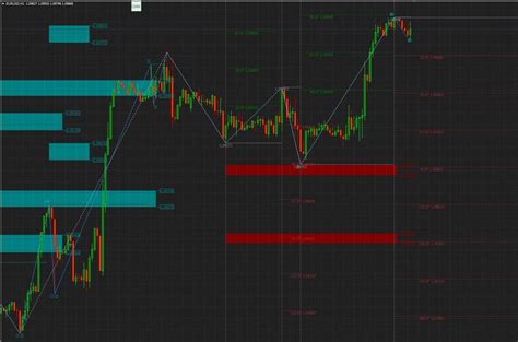 Gann Indicators Page 24