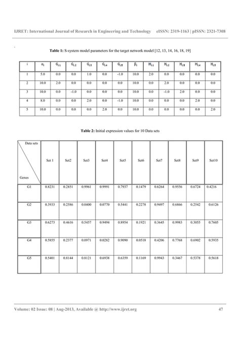 A Clonal Based Algorithm For The Reconstruction Of PDF Genetics Science
