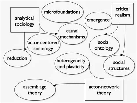 Analytical Sociology Assignment Point
