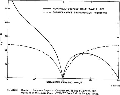 [pdf] microwave filters impedance matching networks and coupling