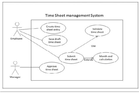 Top 50 Business Analyst Interview Questions Whizlabs Blog