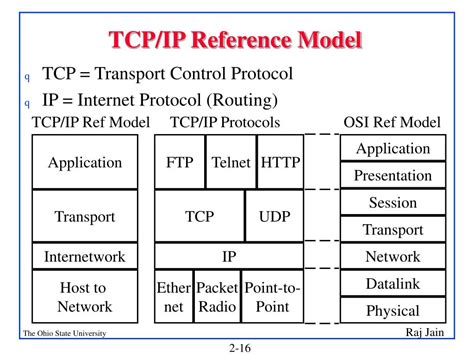 Ppt Introduction To Networking Protocols And Architecture Powerpoint Presentation Id 4463374