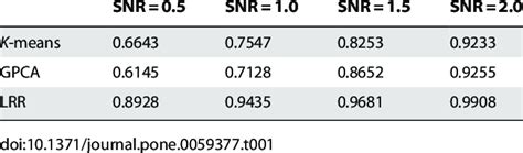 Auc Statistics For Synthetic Data Download Table