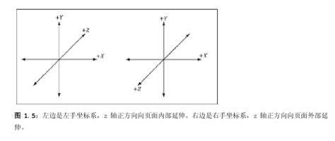 directx数学基础1 小贱 s Blog