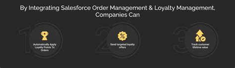 Salesforce Order Management Optimize Management And Order Fulfillment