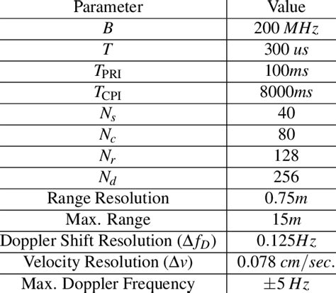 Position Go Radar Module Parameter Configuration Download Scientific Diagram