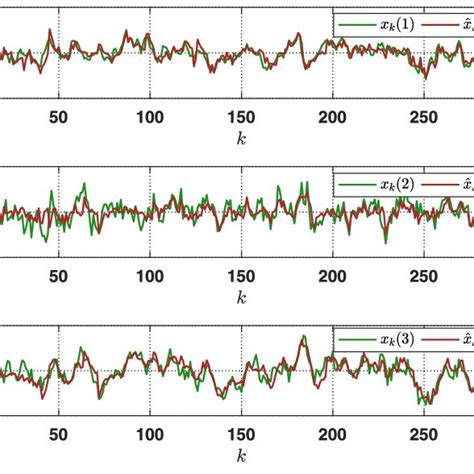 System States Computed Suboptimal Estimates And Optimal Estimates