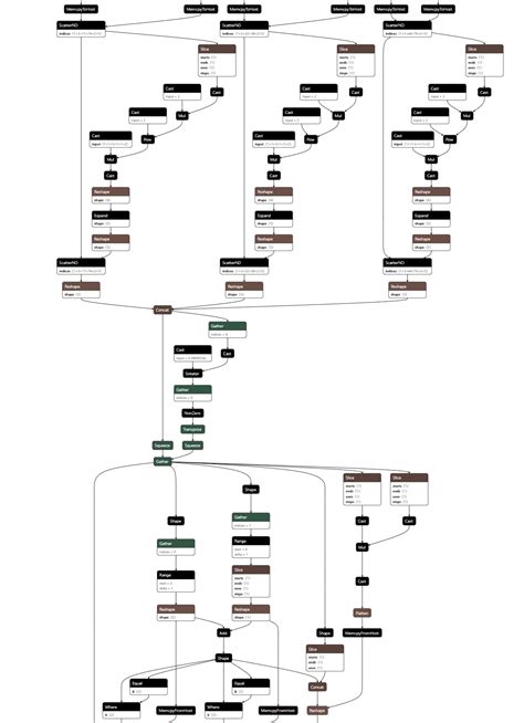 fp16 model is not faster than full precision · issue 4769 · microsoft