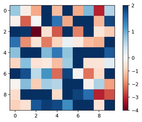 Bug Issue Matplotlib Matplotlib GitHub