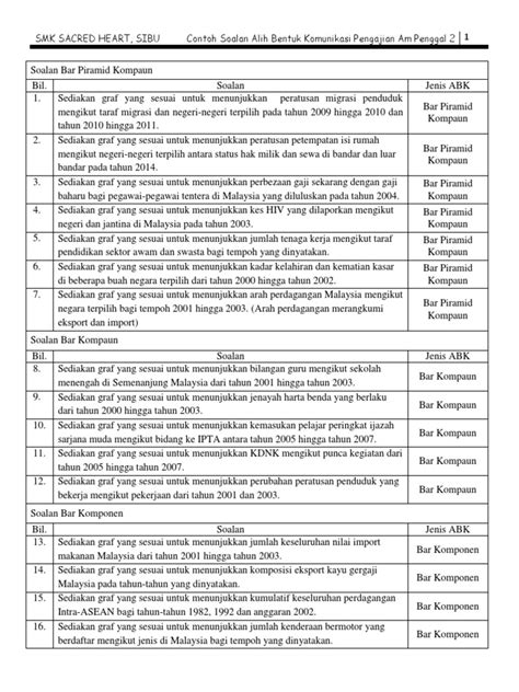 Graf Pengajian Am Stpm Penggal 2 Riset