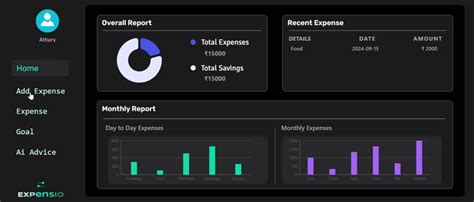 Expensio A Dynamic Expense Tracker Website Atharv Chawan Posted On The Topic Linkedin