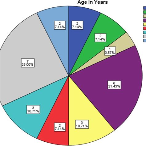 gender source spss 23 0 output download scientific diagram