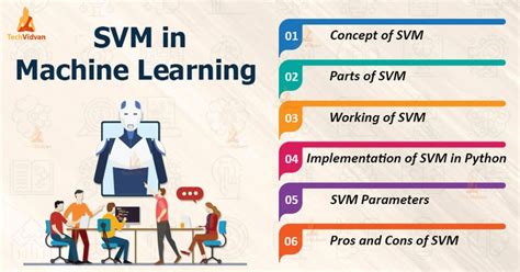 SVM In Machine Learning Quickly Unlock This Exclusive Guide On SVM Machine Learning Tutorial