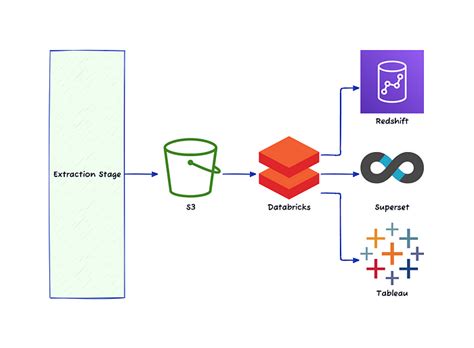 Sql 몰라도 데이터 활용하기 Metabase 도입기 베이글코드