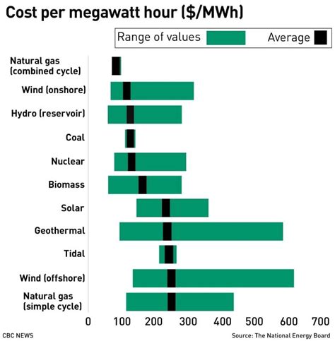 What You Need To Know About Small Modular Reactors Artofit