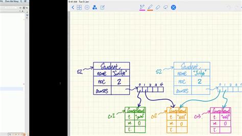 Cs1b Java Tutorial 45 Object Oriented Programming Oop Defining And
