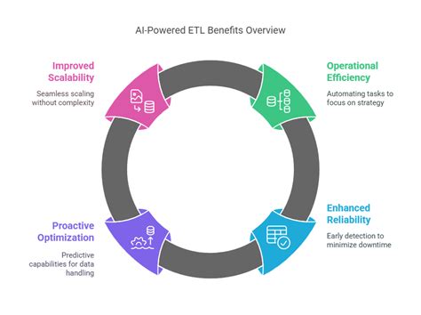 Ai Powered Etl How Ai Agents And Rivery Transform Data Pipelines