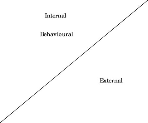 Macroeconomic Variables Effect On The Relevance Of Different Concepts Download Scientific