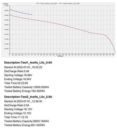 Ev Battery Discharging Disposal And Transportation Cedar Electric