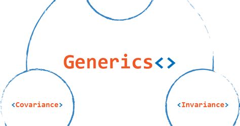 understanding generics and variance in kotlin by tomek polański