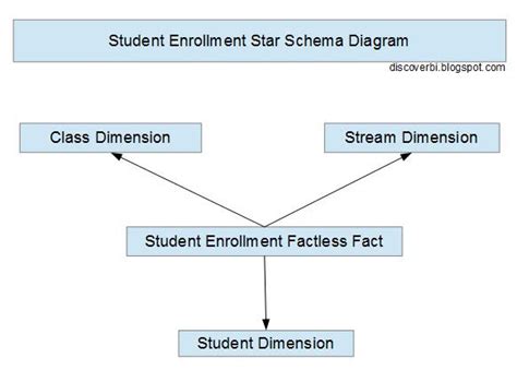 Ankur Bhattacharya On Linkedin Dataengineering101 Datamodelling