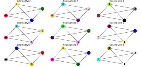 Graph Theory Chromatic Polynomial
