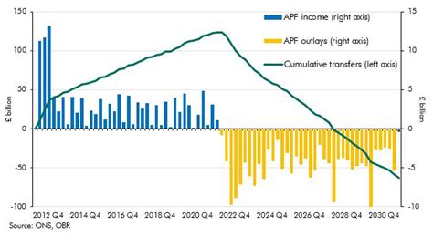 The Lifetime Impact Of Quantitative Easing And Quantitative Tightening