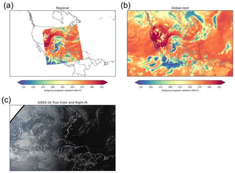 Gmd Relations Pace V02 A Python Based Performance Portable Atmospheric Model