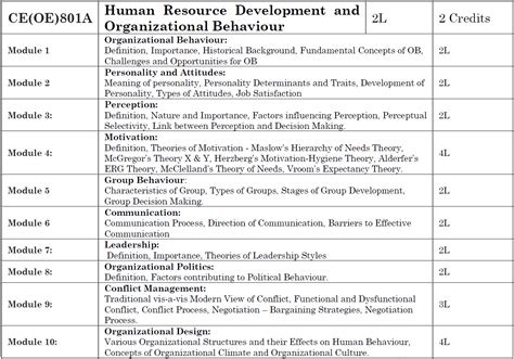 3 Organizational Behavior Courses To Take For Your College Curriculum