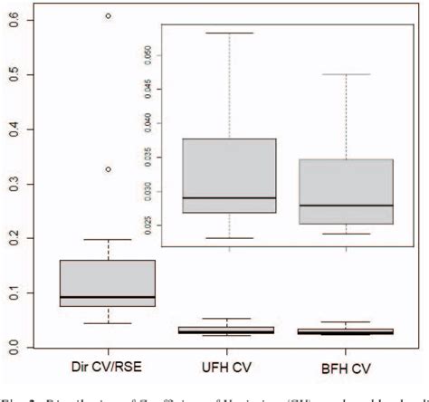 Figure 1 From Bivariate Fay Herriot Model For Enhanced Small Area Estimation Of Growing Stock