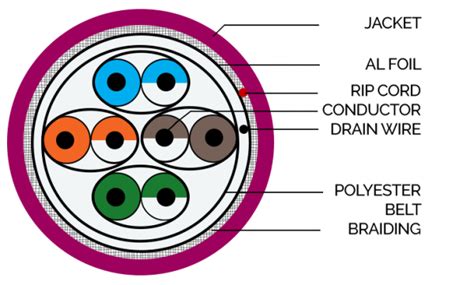 S FTP CAT E Plus Patch Cord Linxcom UK