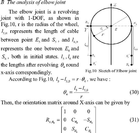 Figure 10 From Forward Kinematics And Workspace Analysis For A 7 Dof