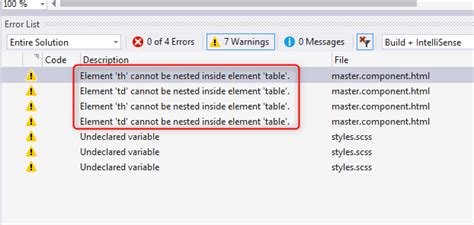 Html Angular CDK Table Element Td Cannot Be Nested Inside Element Table Stack Overflow