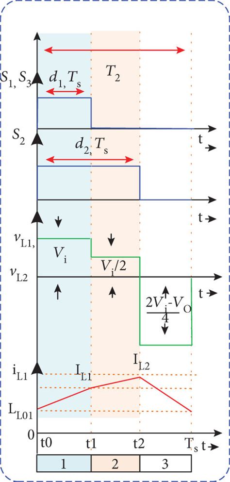 Analytical Waveforms Of The Proposed Converter A Ccm And B Dcm Download Scientific Diagram