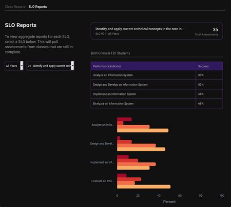 Assessment Matrix Assessment Matrix