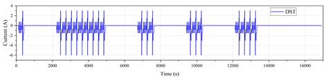 A Novel Method For Battery Soc Estimation Based On Slime Mould