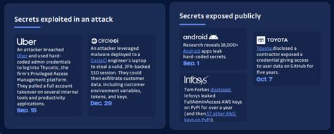 Brokedba Whats Oidc And Why Should You Use It Asap In Your Github Pipeline Keyless