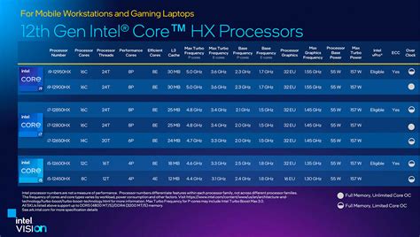 Intel Launches High Powered Th Gen Core Hx Processors For Mobile Workstations And Gaming