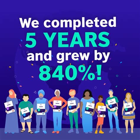 Cefr Language Assessment Certification Universities Organisations