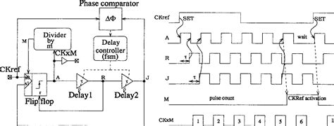 Clock Multiplier Examples At Amy Hartzell Blog