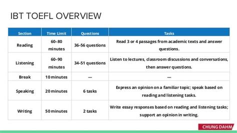 Toefl Question Type Reading