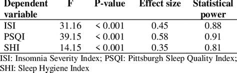 Multivariate Analysis Of Covariance Man Cova Results Download
