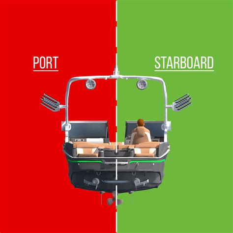 Starboard Side And Port Side